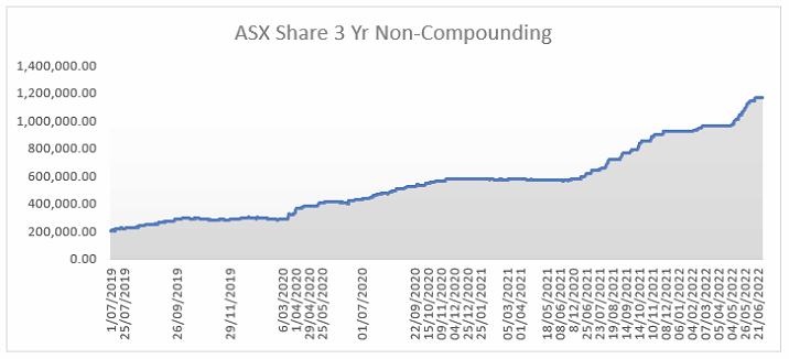 Investor Centre Australia