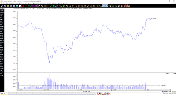 Investor Centre Australia